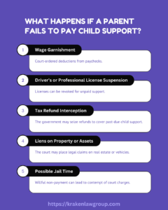 Calculating Child Support in Florida: What Parents Need to Know ...